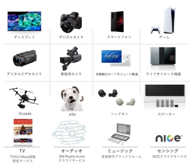 ソニー製品・サービスづくりの中核として、幅広いキャリアに挑戦できる企業 （ソニーグローバルマニュファクチャリング＆オペレーションズ株式会社 ...